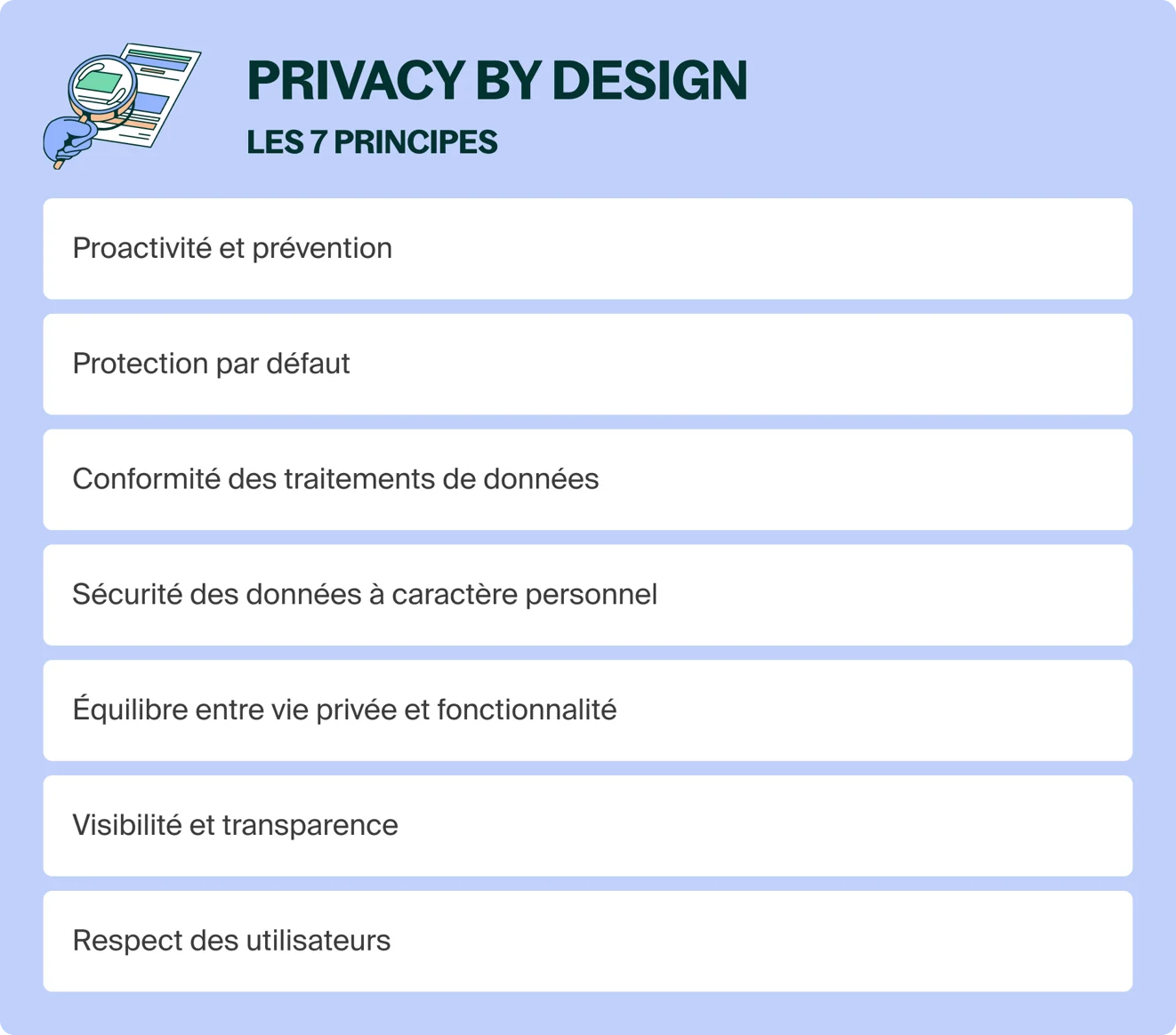 Privacy by Design : tout ce qu’il faut savoir
